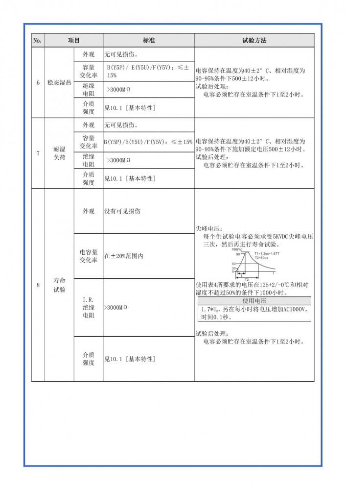 KNSCHA JY5V103M300V20Y20003 specification page 8