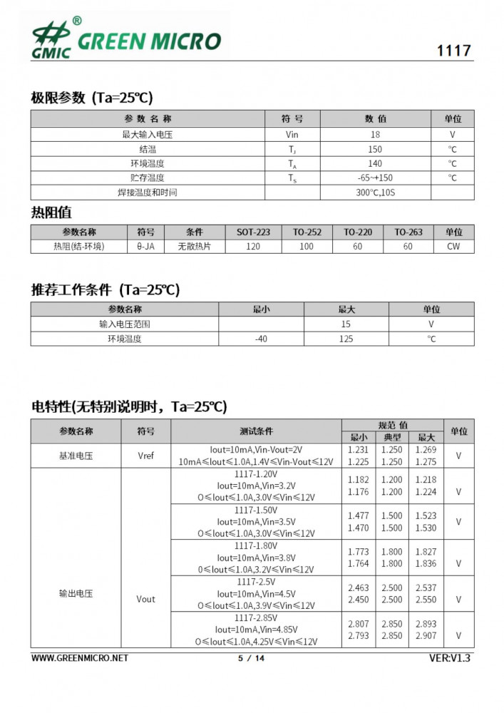GREENMICRO datasheet page 5