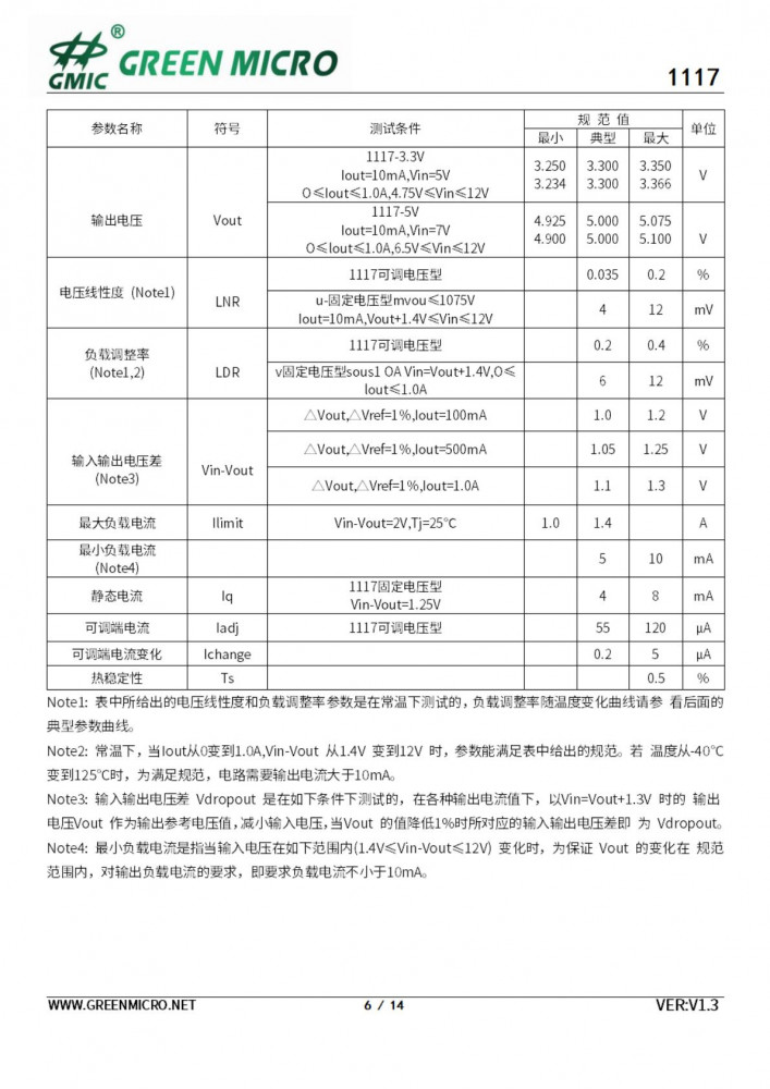 GREENMICRO datasheet page 6