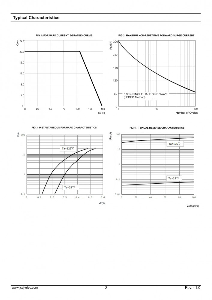 SP2060L datasheet page 2
