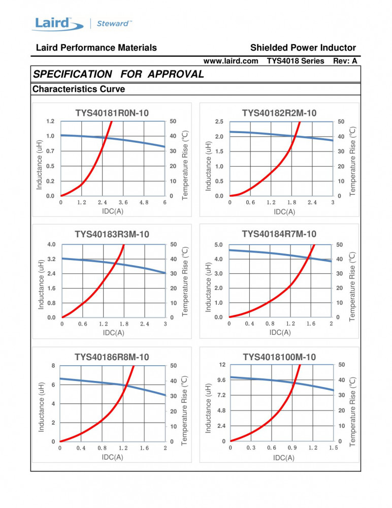 TYS4018 technical document page 4