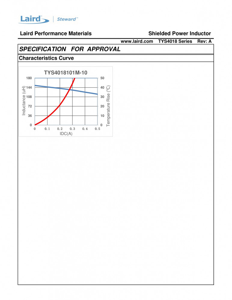 TYS4018 technical document page 6