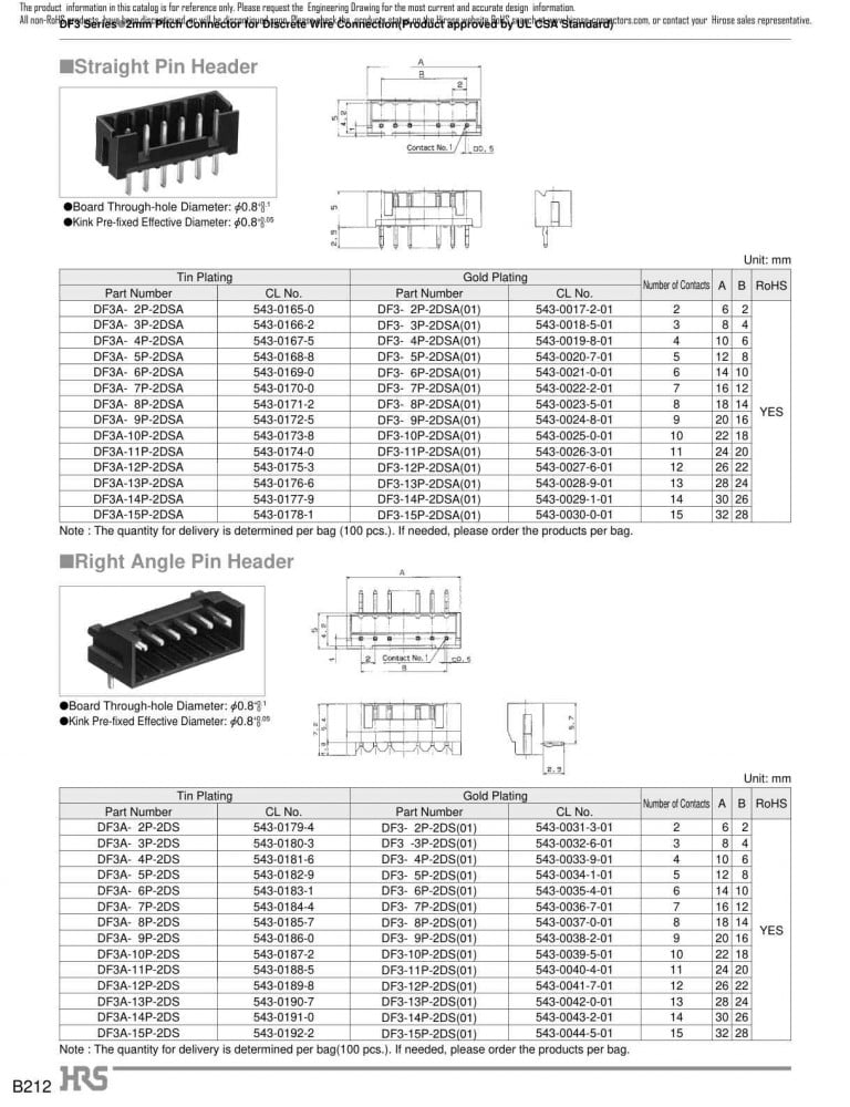 HRS DF3 datasheet page 6