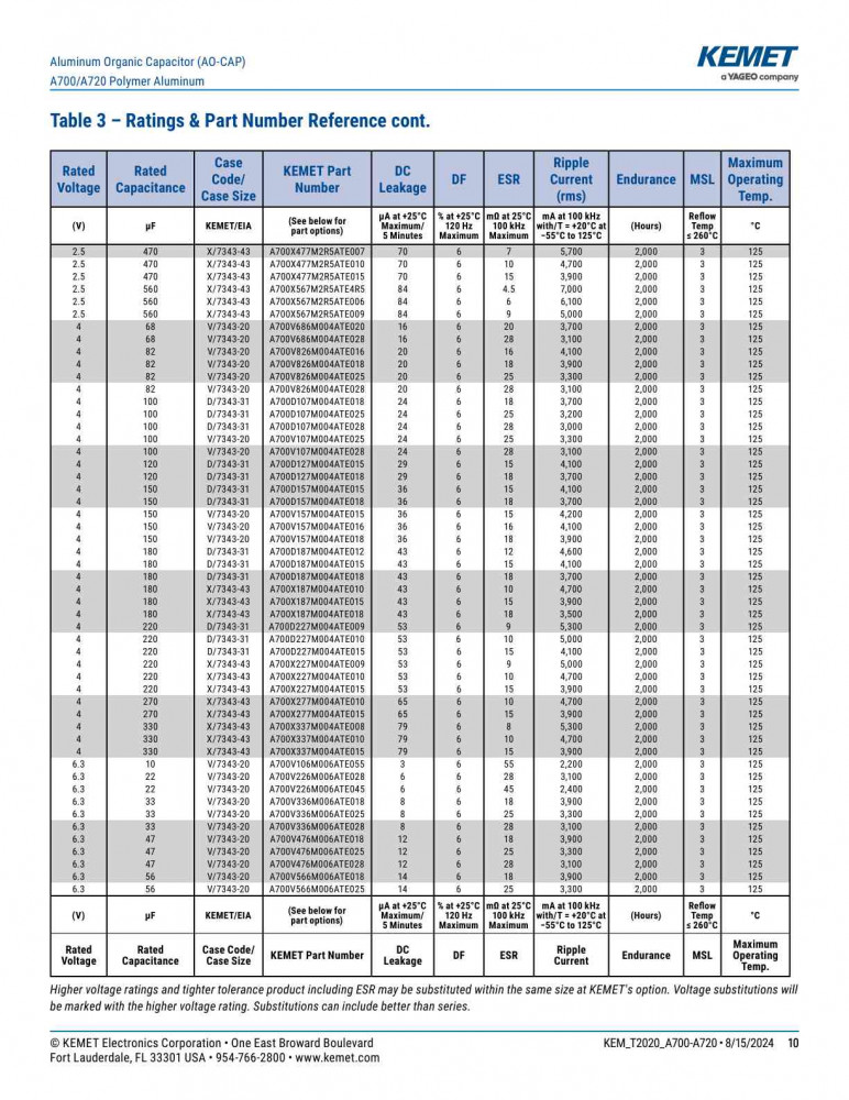 KEMET A700 A720 datasheet page 10