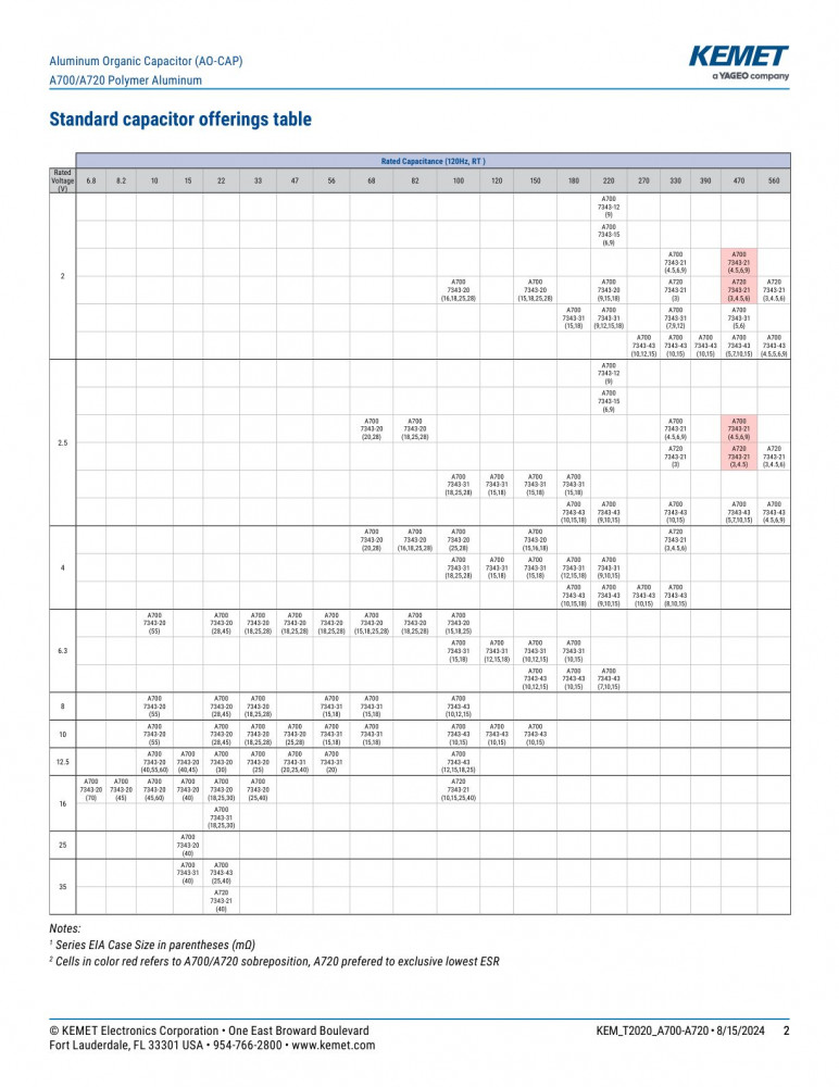 KEMET A700 A720 datasheet page 2
