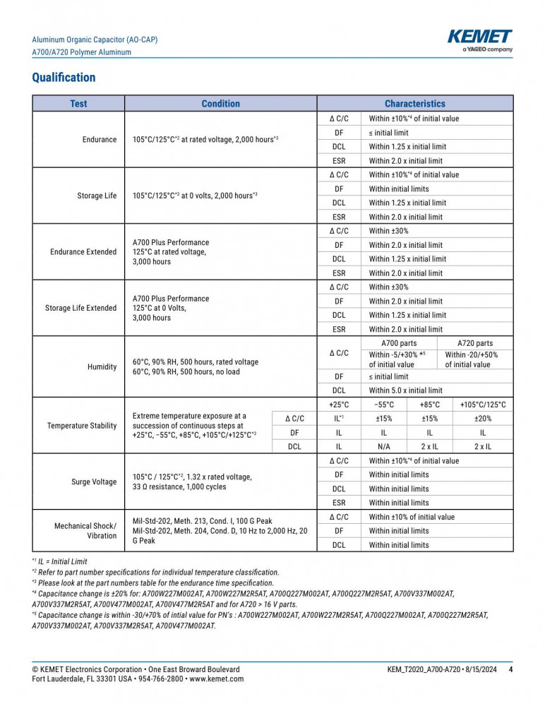 KEMET A700 A720 datasheet page 4