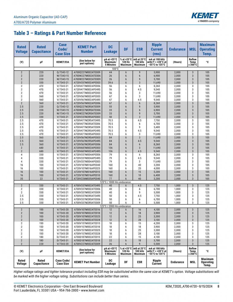 KEMET A700 A720 datasheet page 8