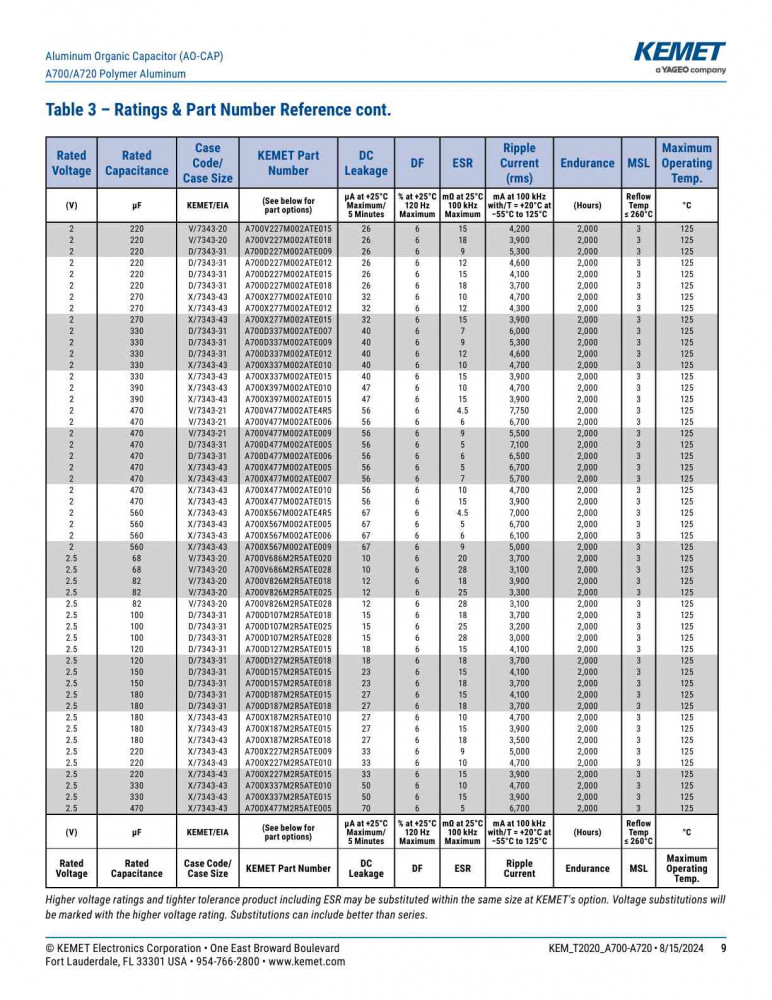 KEMET A700 A720 datasheet page 9