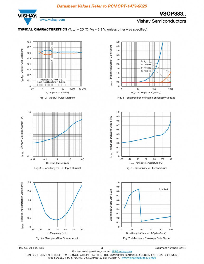 VSOP38338 datasheet page 4