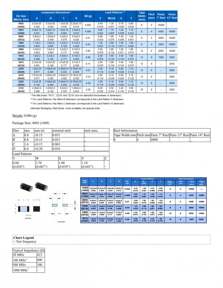 Fair-Rite 2506036017Y2 technical document page 2