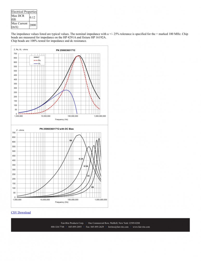 Fair-Rite 2506036017Y2 technical document page 3