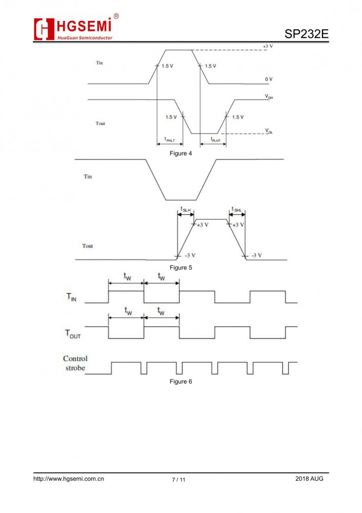 SP232ECMT/TR datasheet page 7