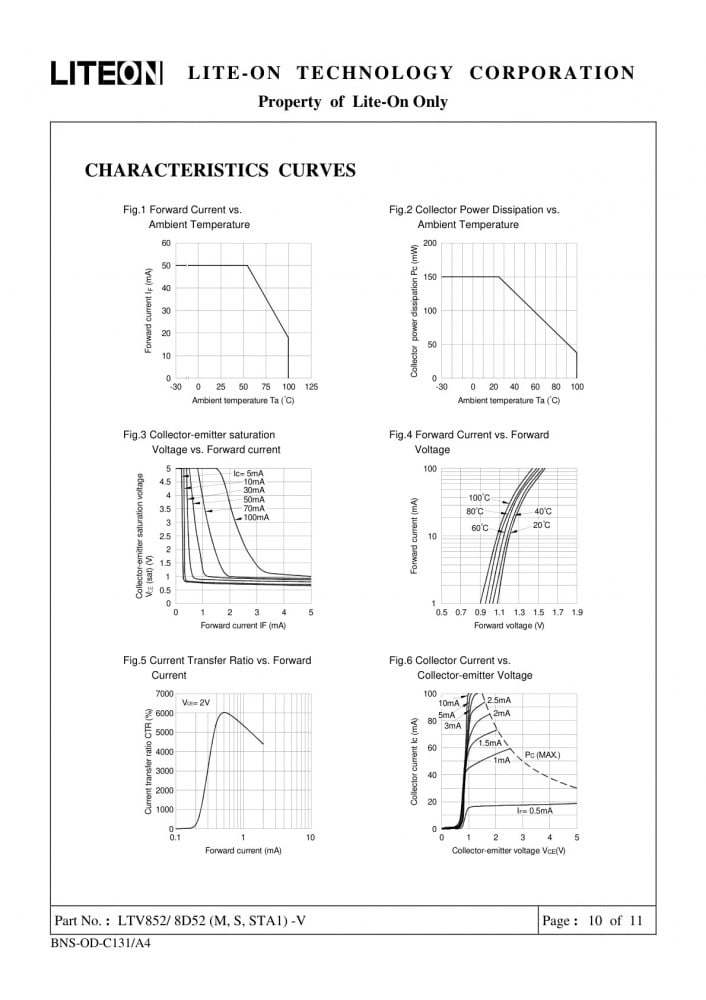 LTV-852S datasheet page 10