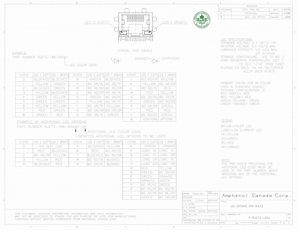 Amphenol RJE73-188 LED options and ordering codes