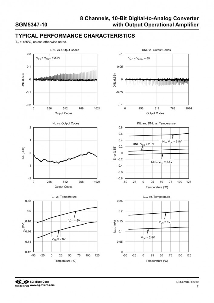 SGM5347-10 datasheet page 7