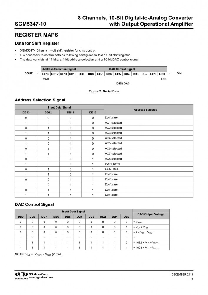 SGM5347-10 datasheet page 9