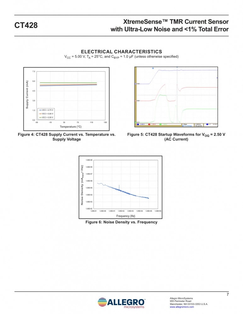 CT428 datasheet page 7