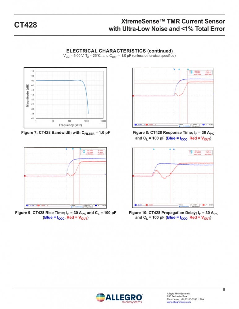 CT428 datasheet page 8