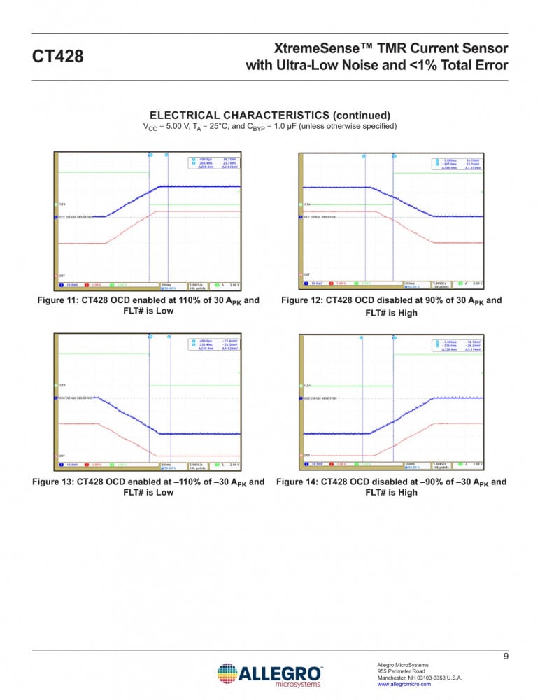 CT428 datasheet page 9
