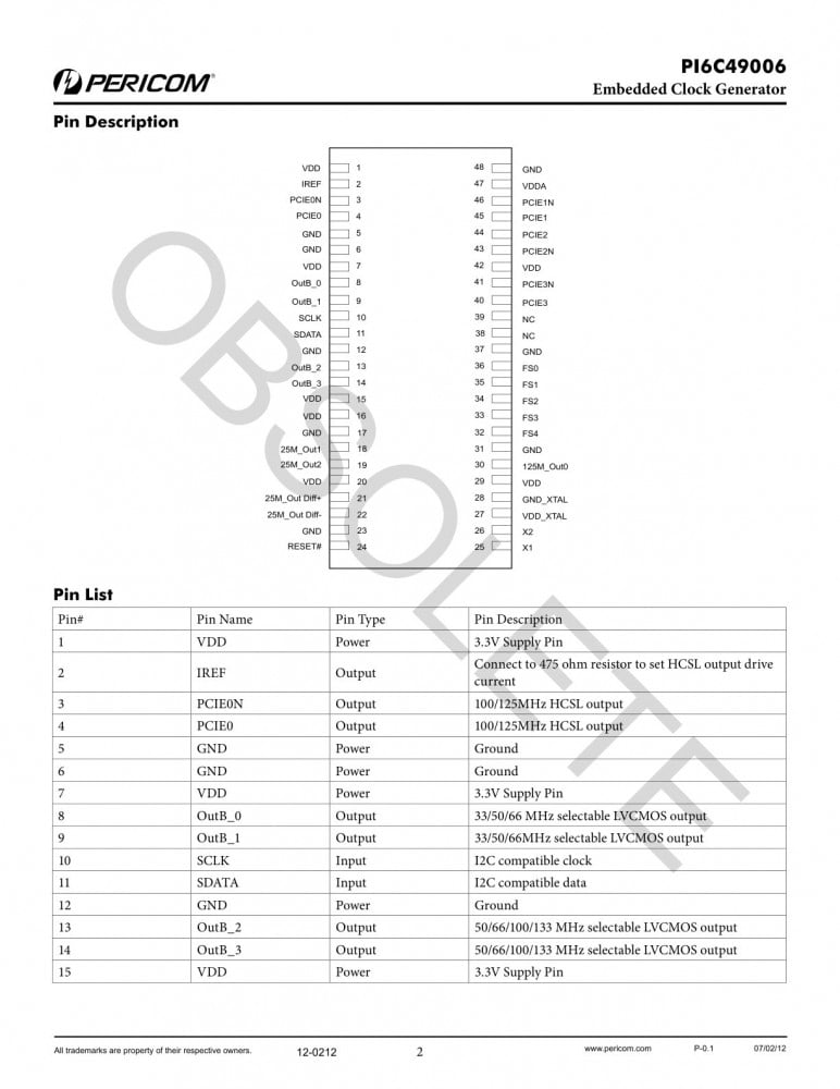 PI6C49006AE datasheet page 2