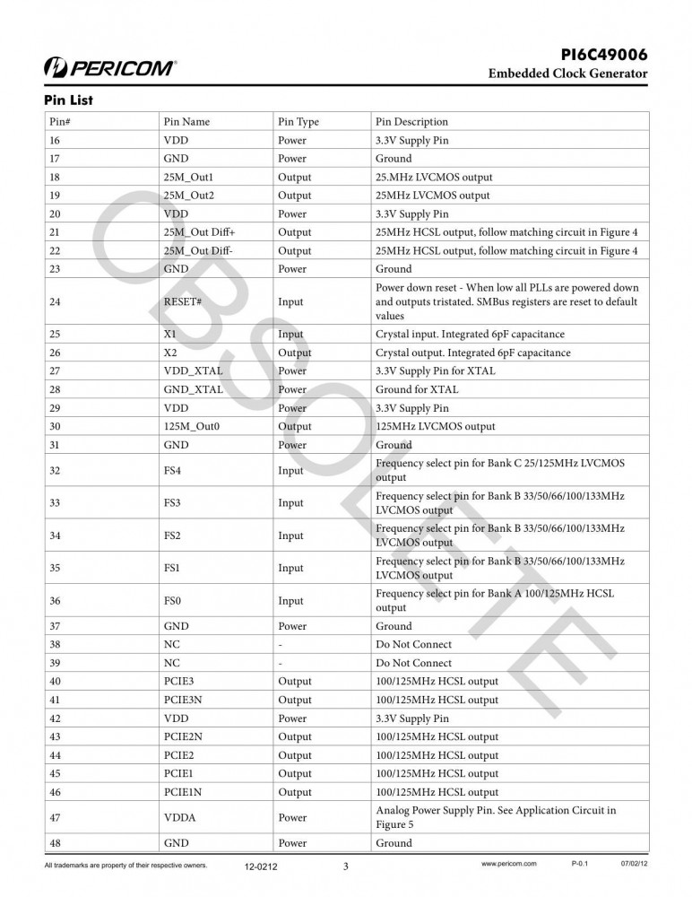 PI6C49006AE datasheet page 3