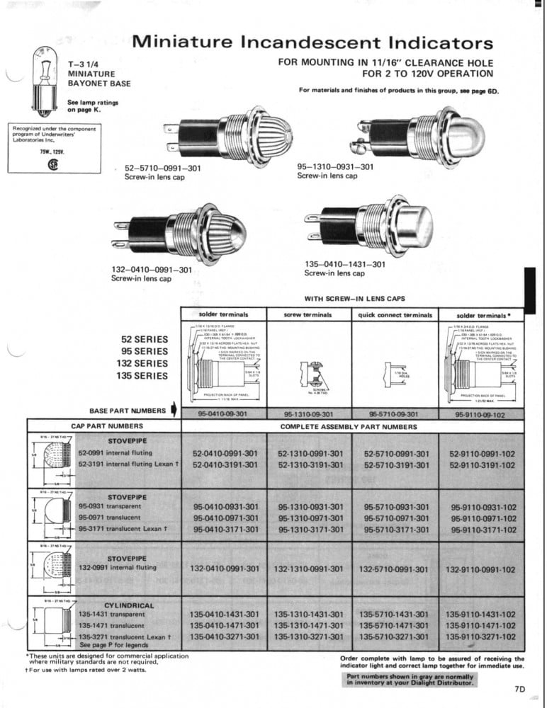 Dialight product document page 1