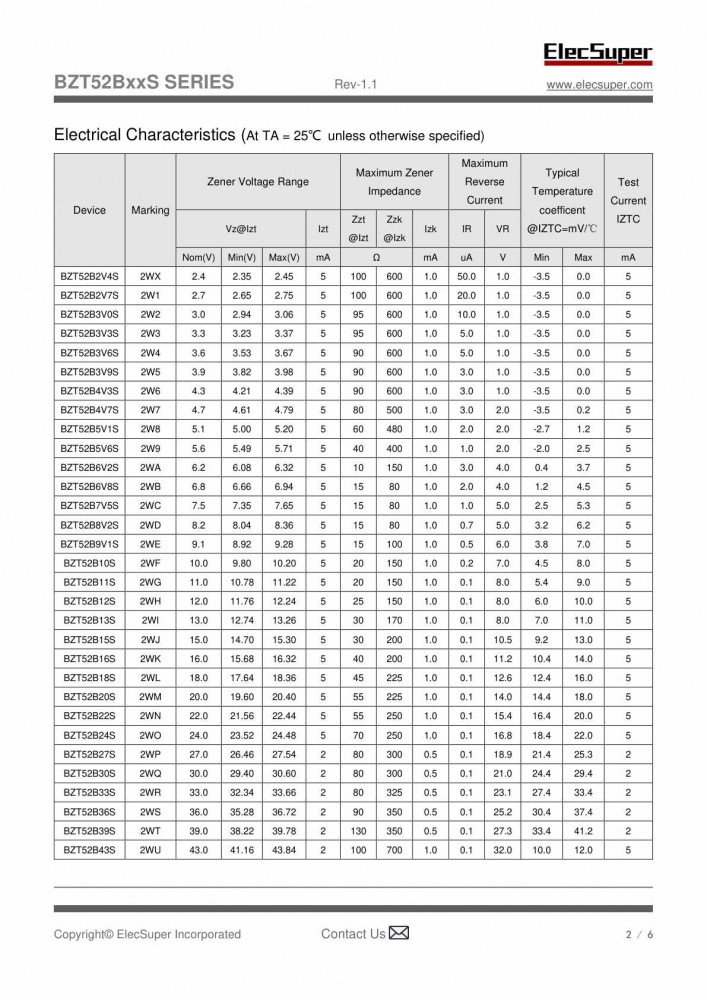 BZT52B5V6S datasheet page 2