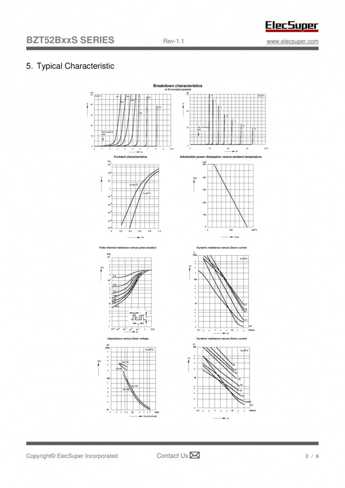 BZT52B5V6S datasheet page 3