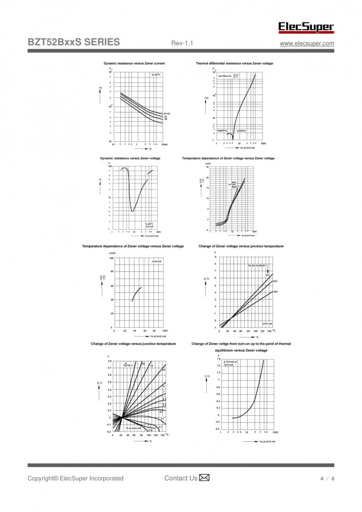 BZT52B5V6S datasheet page 4