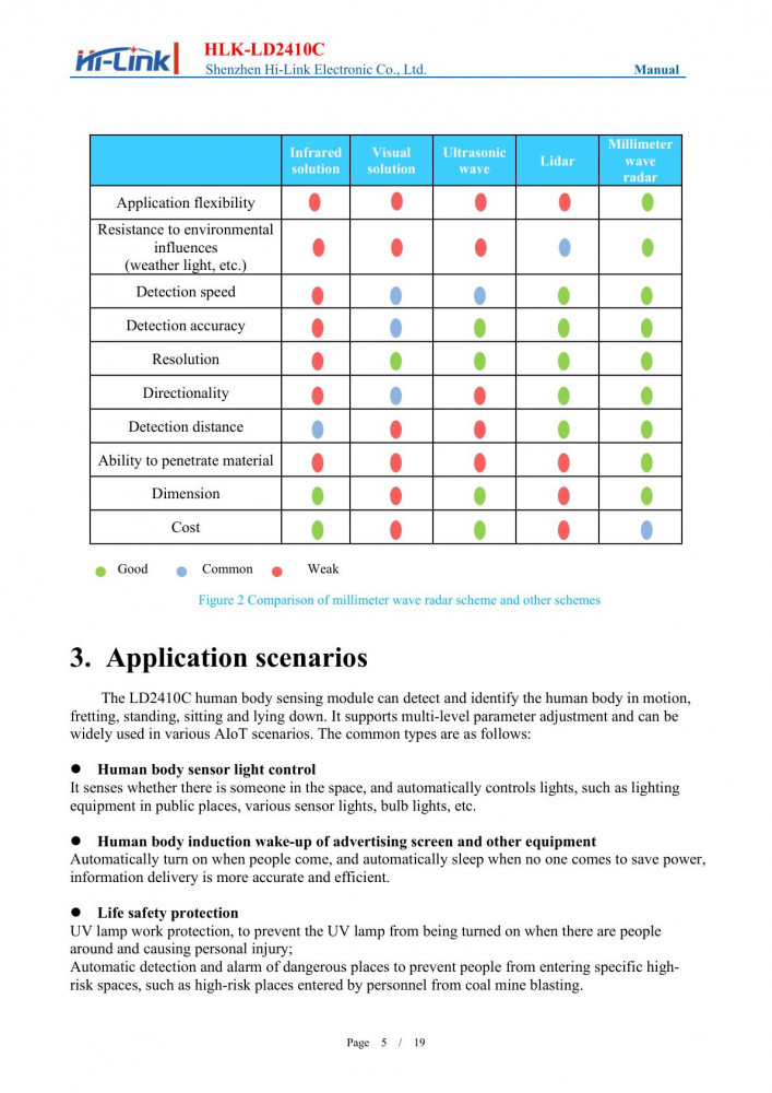 HLK-LD2410C-P technical manual page 5