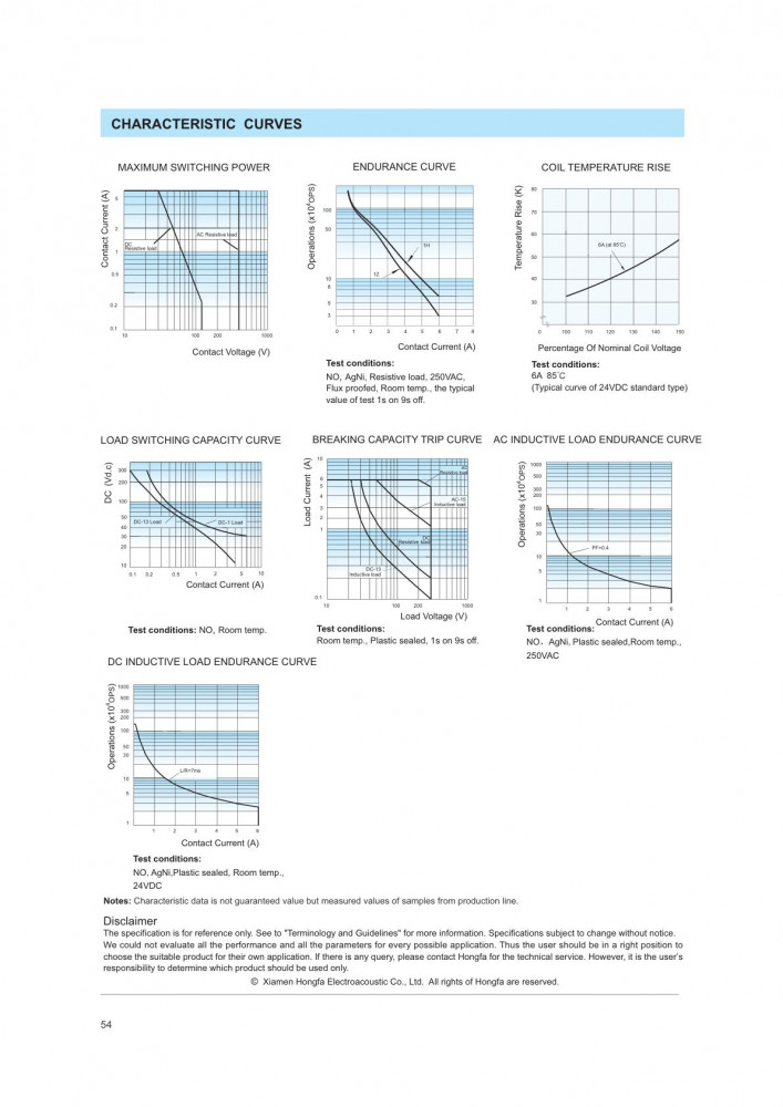 HF41F technical document page 4
