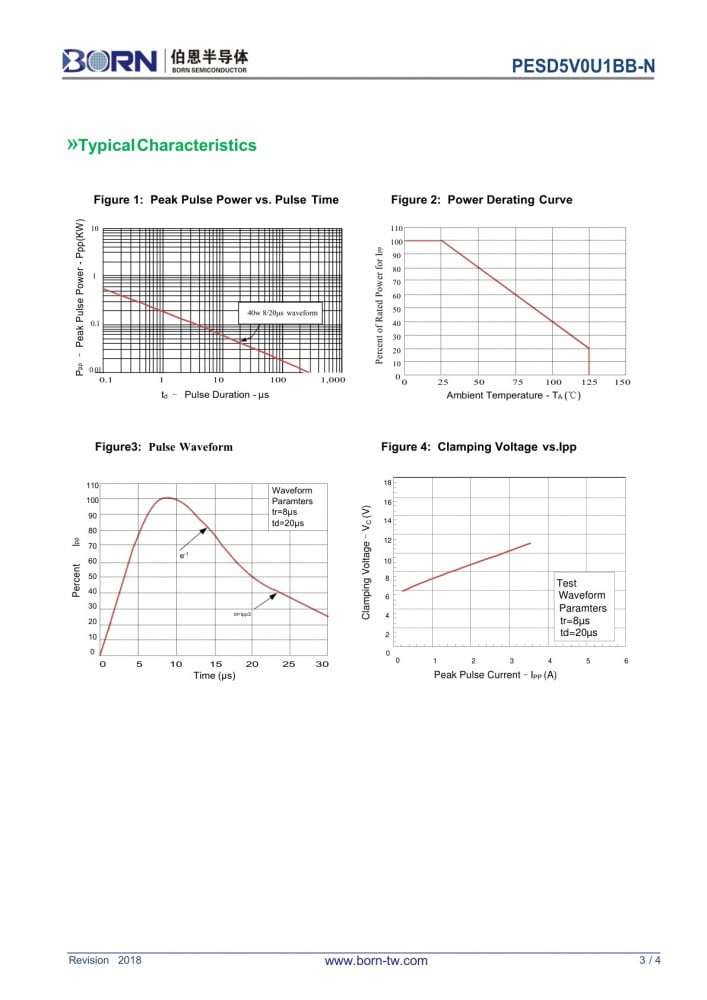 PESD5V0U1BB-N datasheet page 3