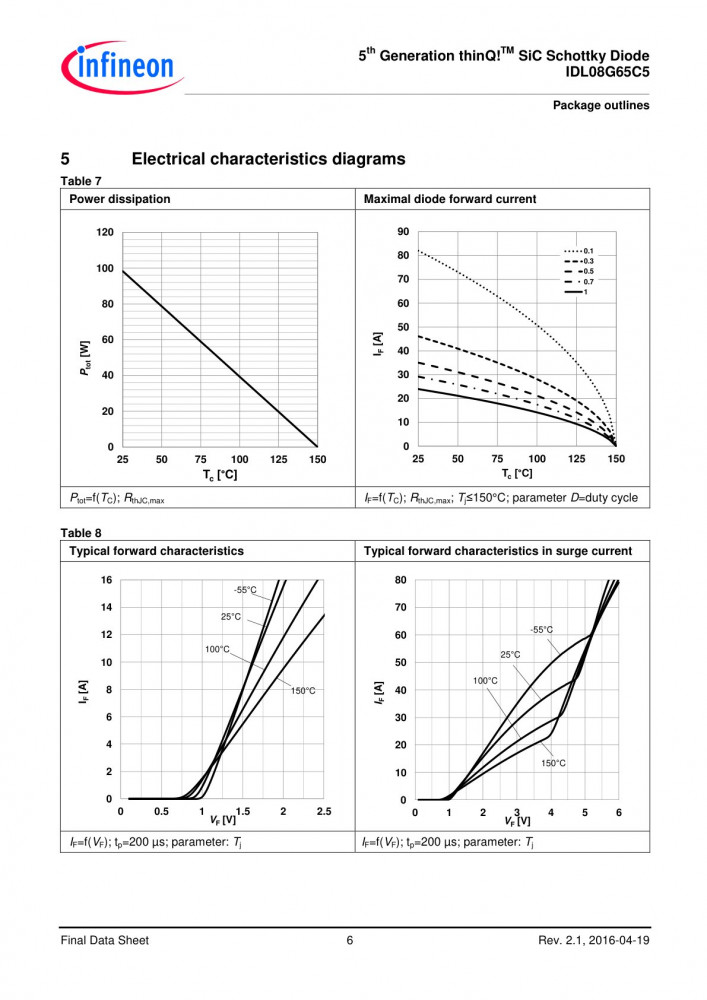 IDL08G65C5 datasheet page 6