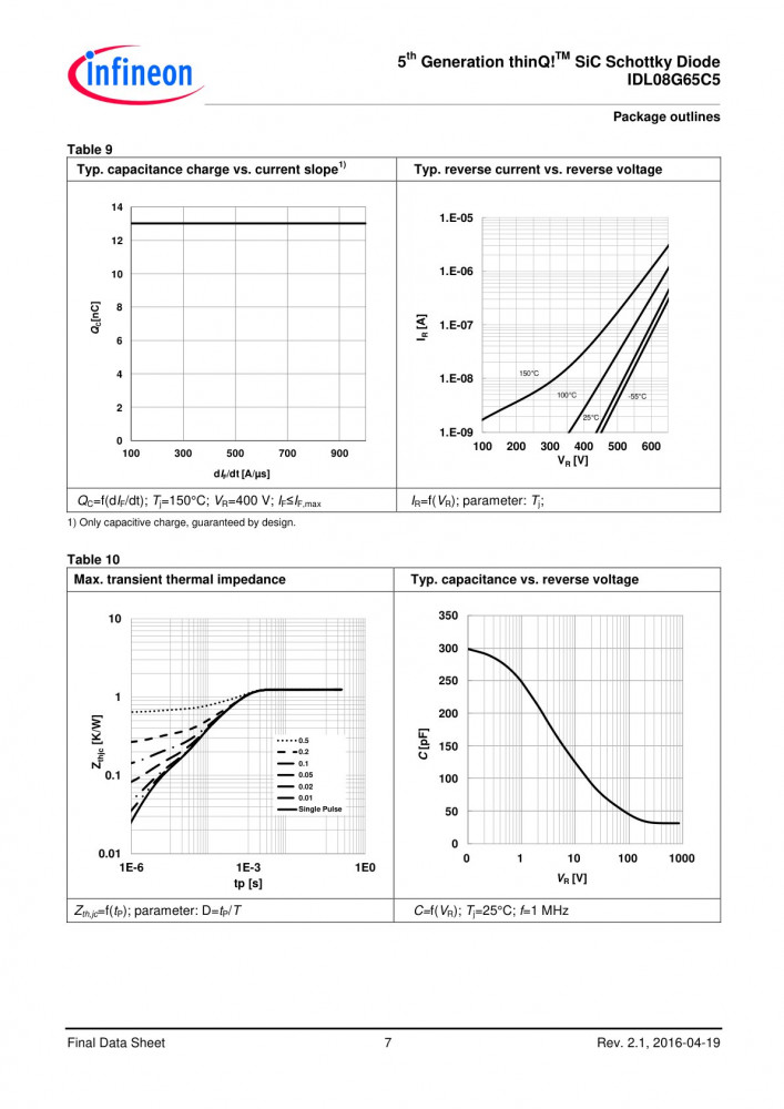 IDL08G65C5 datasheet page 7