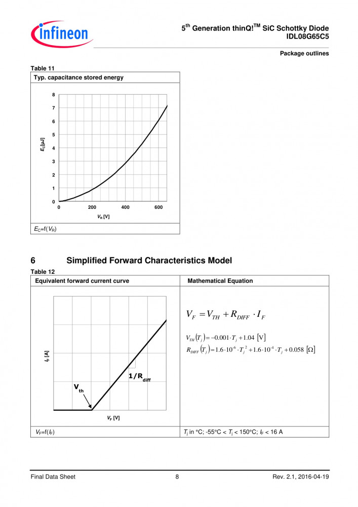 IDL08G65C5 datasheet page 8