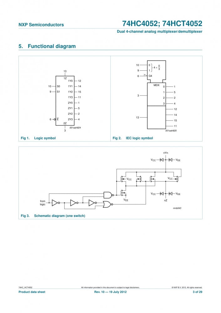 MC74HC4052 technical document page 3