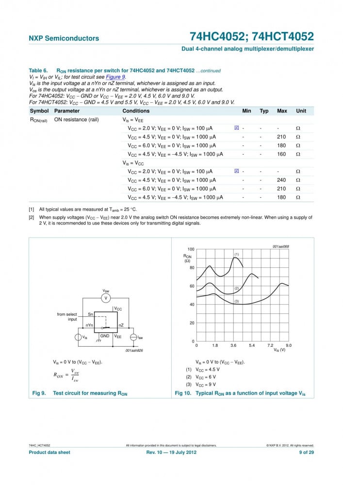 MC74HC4052 technical document page 9