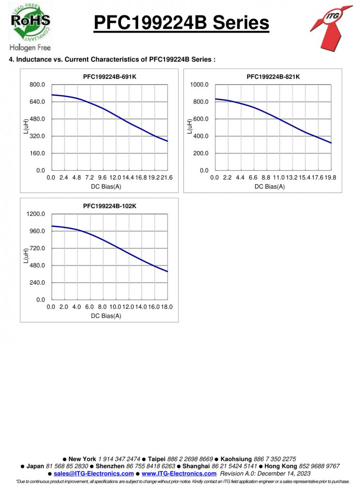PFC199224B technical document page 4