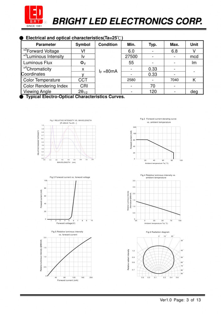 BL-2835 series datasheet page 2