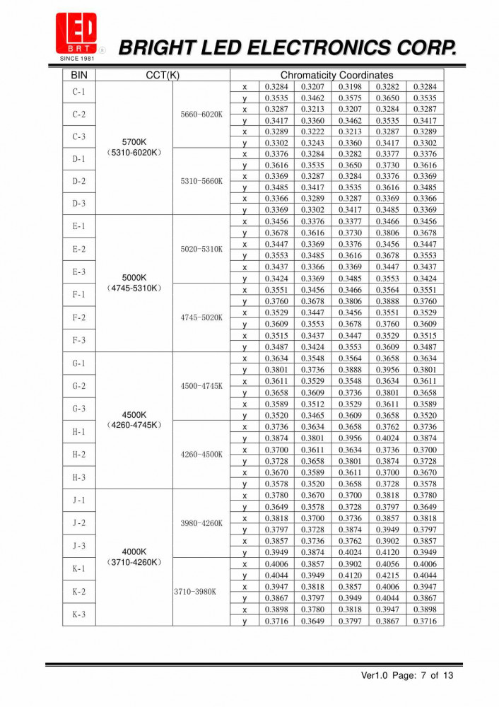 BL-2835 series datasheet page 6