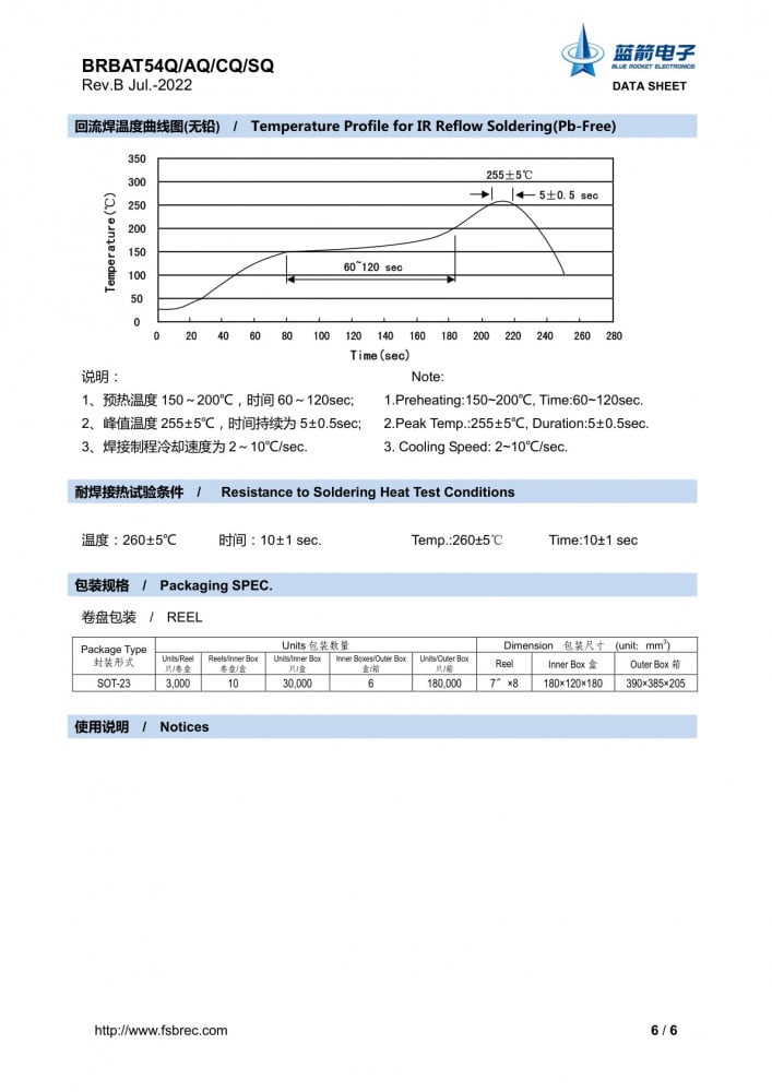 BRBAT54Q datasheet page 6