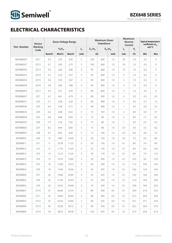 BZX84B33 datasheet page 2
