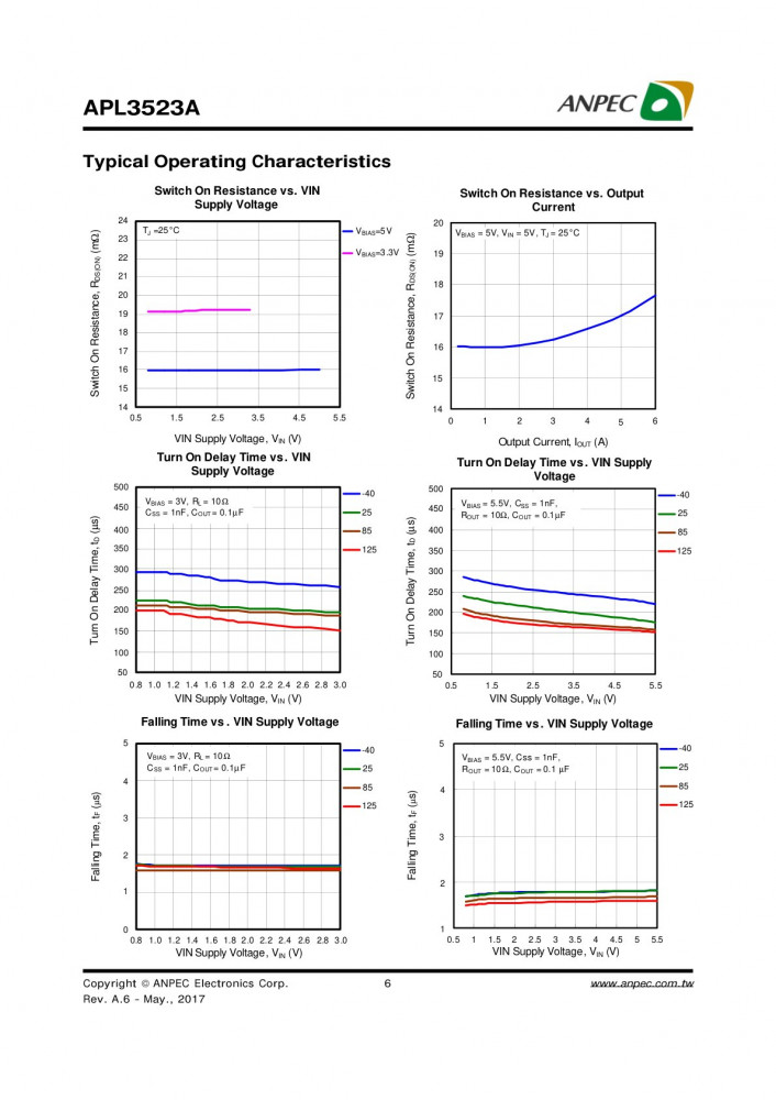 APL3523A datasheet page 6