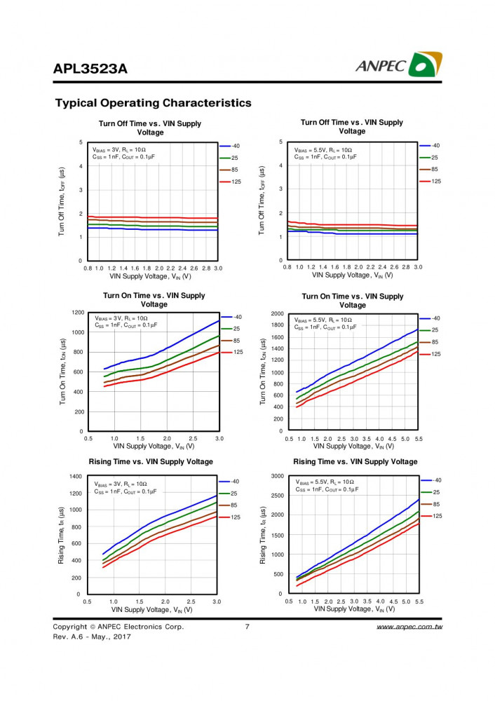 APL3523A datasheet page 7