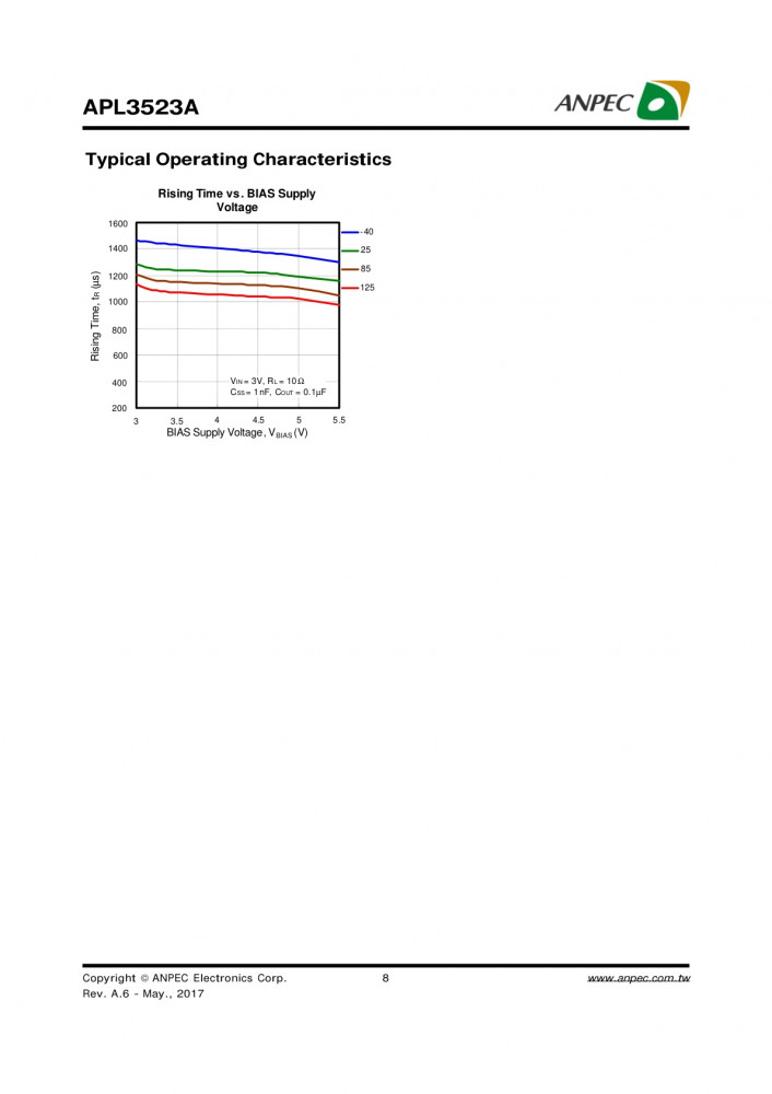 APL3523A datasheet page 8