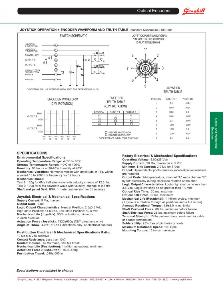Grayhill Series 60AR technical document page 2