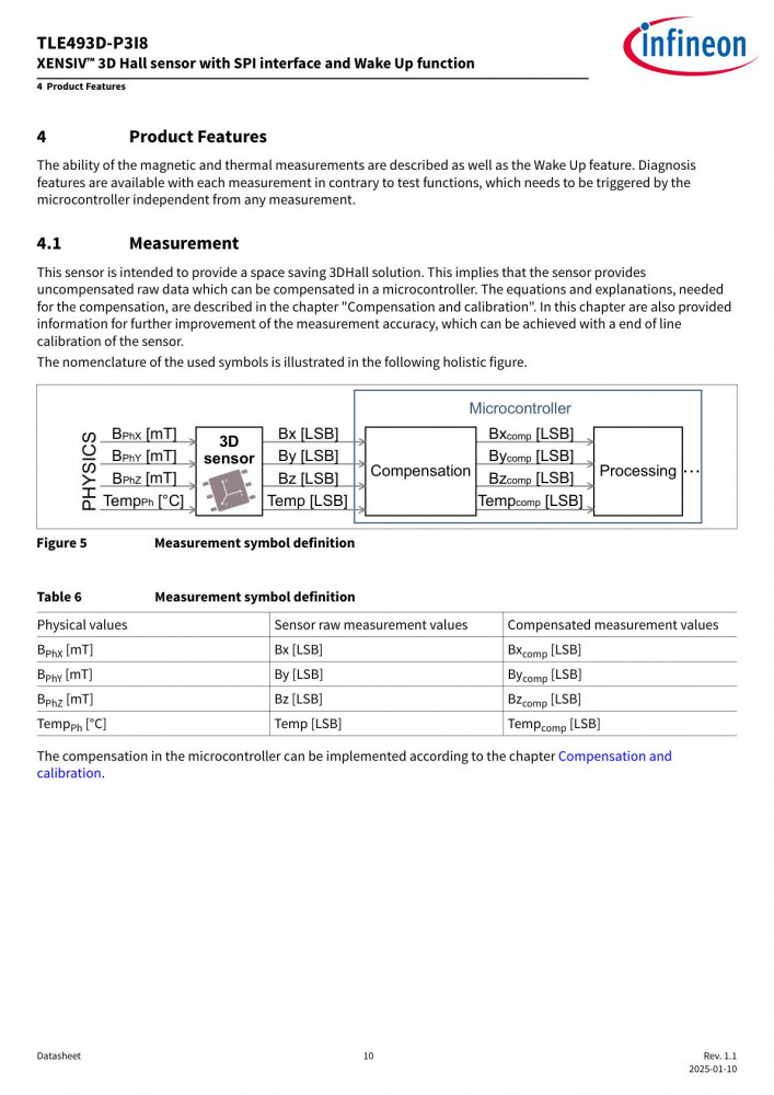 TLE493DP3I8XTMA1 datasheet page 10