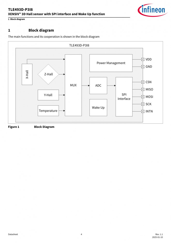 TLE493DP3I8XTMA1 datasheet page 4