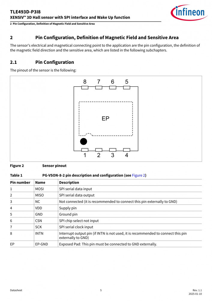 TLE493DP3I8XTMA1 datasheet page 5