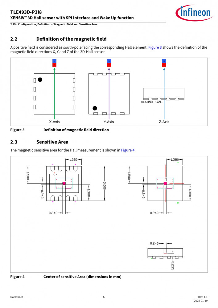 TLE493DP3I8XTMA1 datasheet page 6